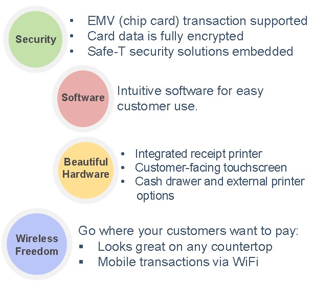 Retail Solutions | EPNA